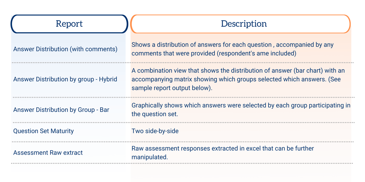 The Importance of a Process Maturity Assessment