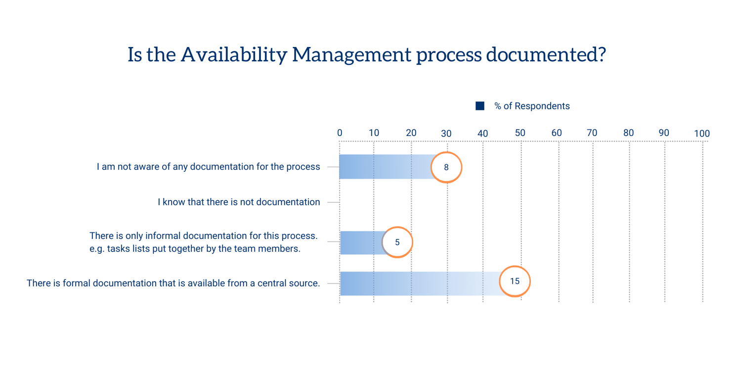 The Importance of a Process Maturity Assessment