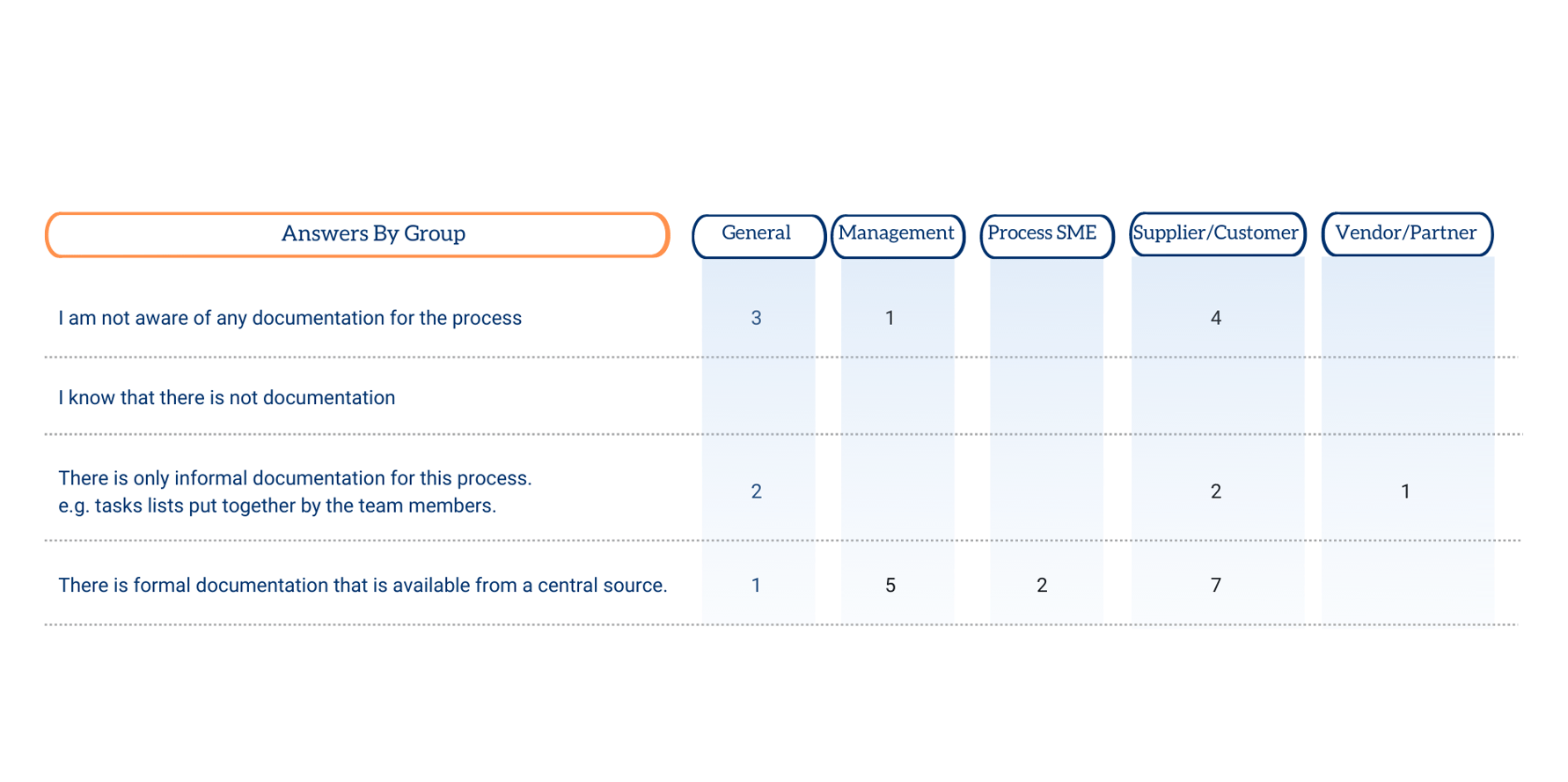 The Importance of a Process Maturity Assessment