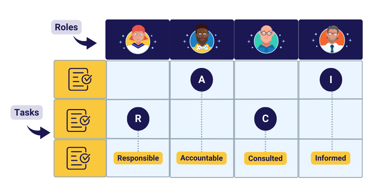 How to Create a RACI Chart: The Benefits and How to Get Started
