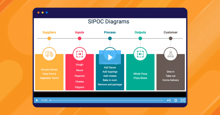 What is a SIPOC diagram - An Introduction