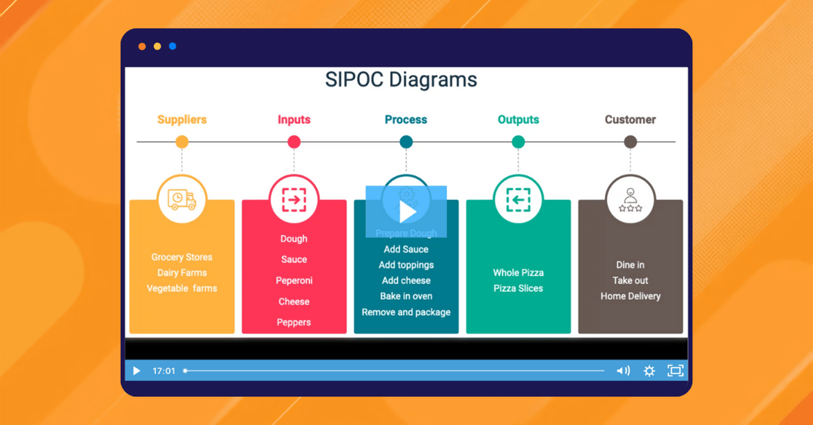 What is a SIPOC diagram - An Introduction