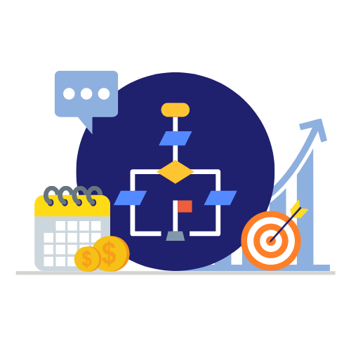 Business Process Management Best Practices