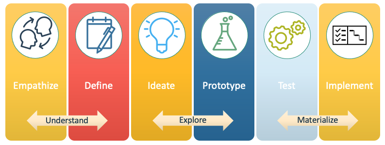 Digital Transformation is a Journey: don't focus on the destination